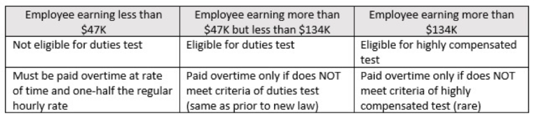 dol-chart - Cray Kaiser